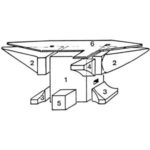 Blacksmith’s Anvils – Forge Tools Australia